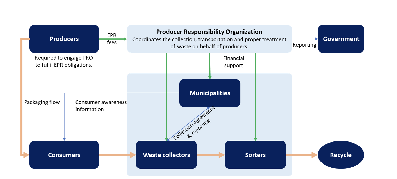 An inspiration for plastics recycling supply chains and new business ...